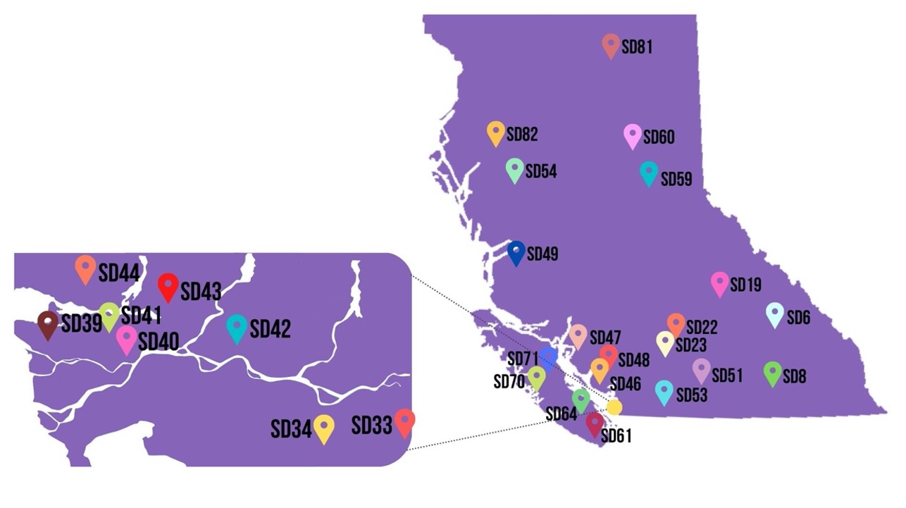 About the YDI – CHART Lab